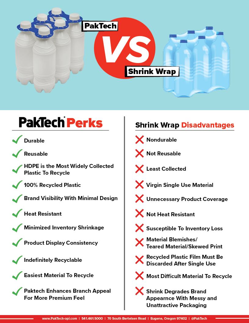 Alternative to Single-Use Plastic Rings